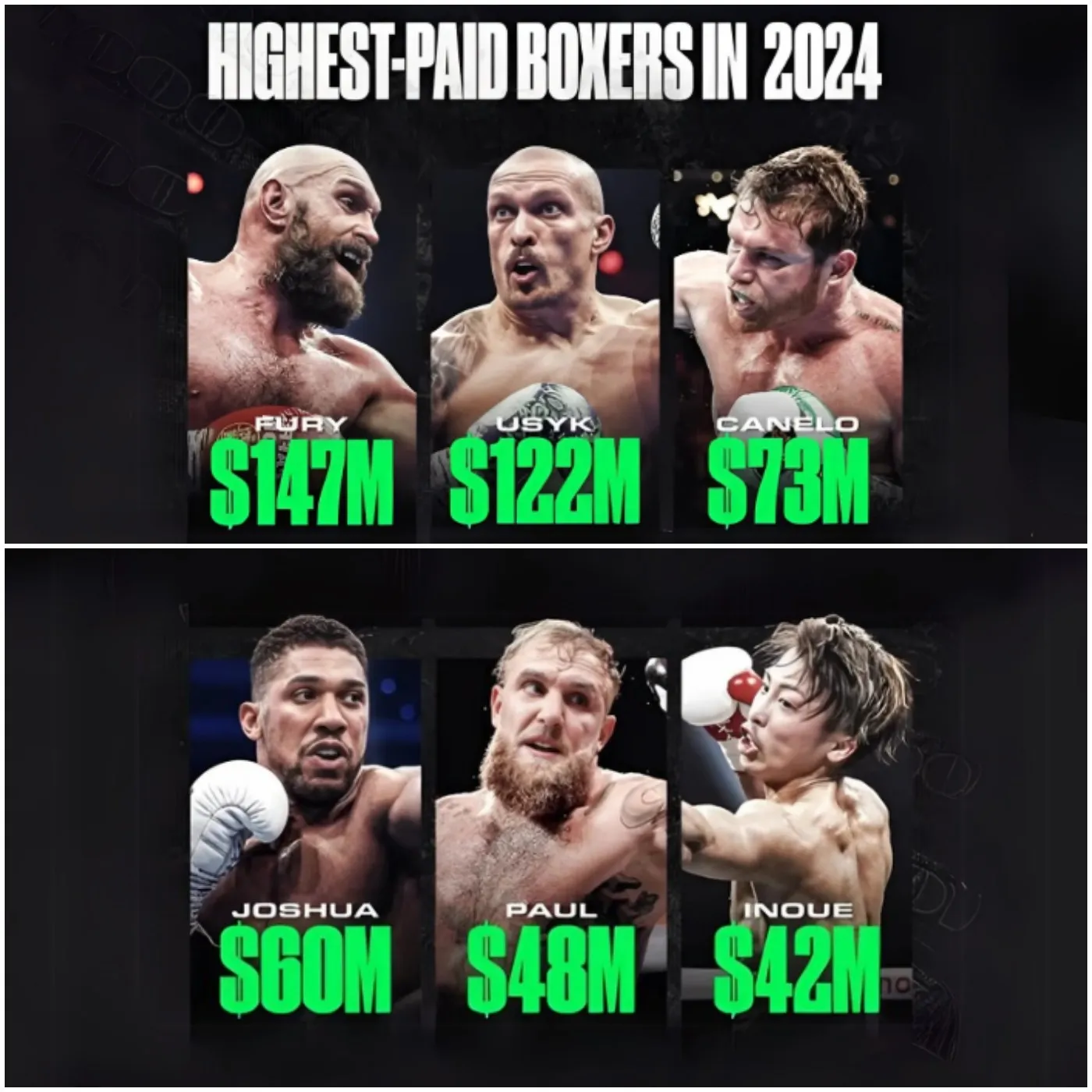 The Highest-Paid Boxers In 2024: The Biggest Earners In Boxing - Daily ...